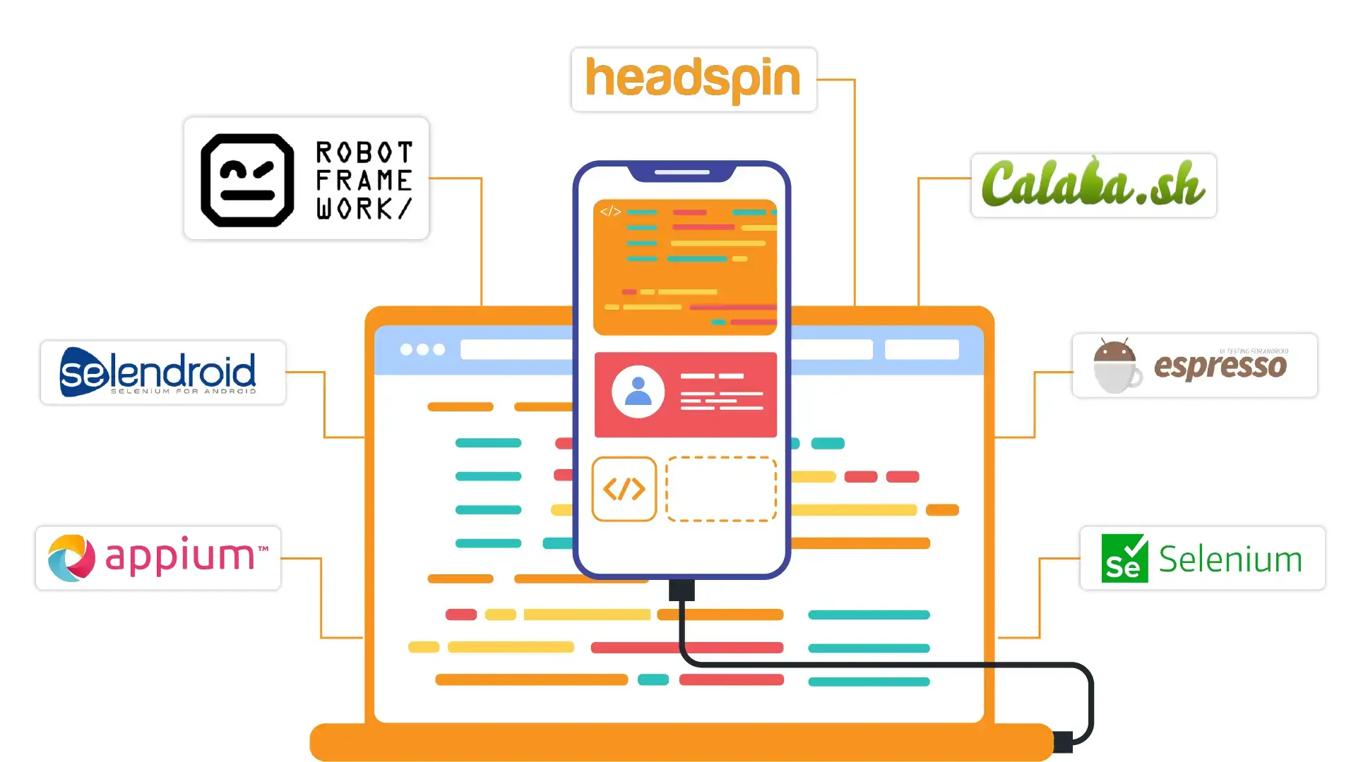 Selenium Mobile Testing Responsive Testing Framework Toptierce 3405